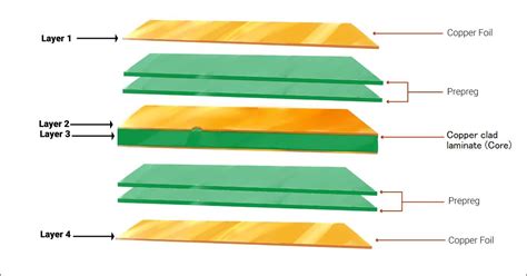 Multilayer Pcb Design A Comprehensive Guide