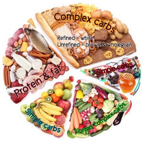 Complex Carbohydrates Foods