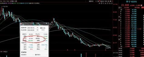 李宁 龙服”被吐槽吸汗性差，股价从高点累计跌超86，已经不是以前的李宁中国乒乓球队巴黎奥运会安踏