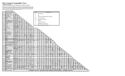 Epa Chemical Compatibility Chart Pdf Hydrogen Metals
