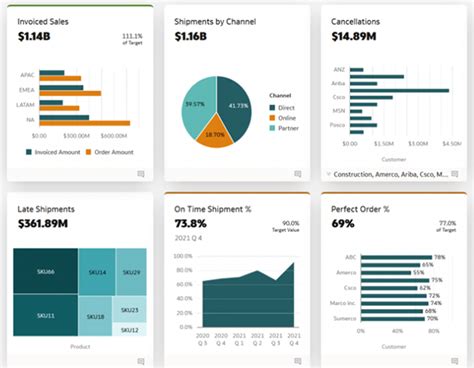 Applications Cittabase