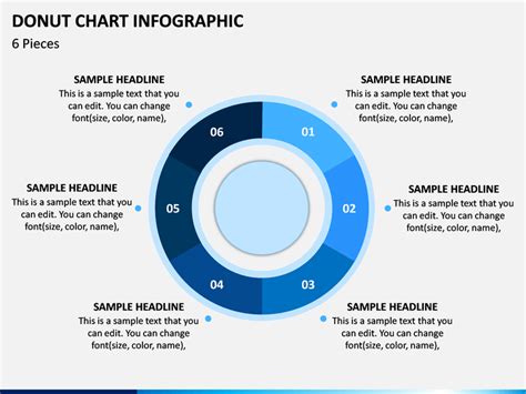 Donut Chart Infographic For PowerPoint And Google Slides PPT Slides