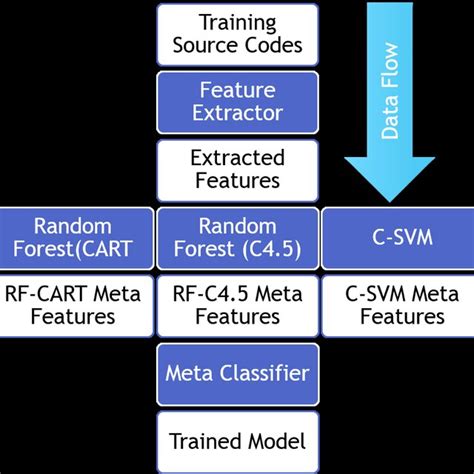 Block Diagram Of Proposed Author Identification Approach Download