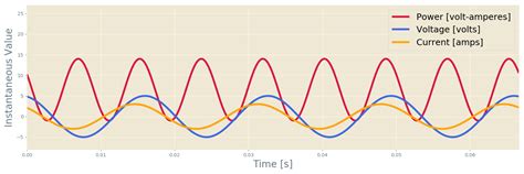 Power Factor Analysis — Ni4ai Blog 01 Documentation