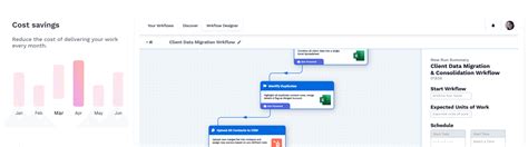 What Is Process Street And What Is It Used For Wrk Blog