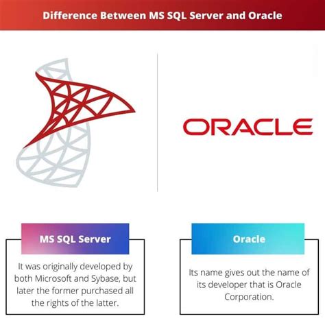 ms sql server と oracle 違いと比較