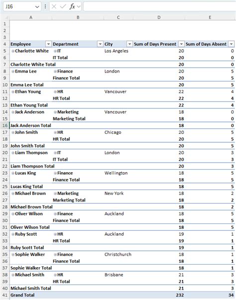 How To Filter Multiple Columns In An Excel Pivot Table Excel Insider