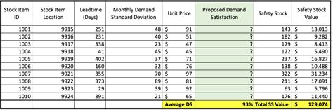Deep Data Mining Blog Holistic Inventory Optimization
