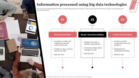 Information Processed Using Big Data Technologies Ppt Template