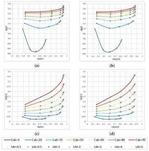 Remote Sensing Free Full Text An Approach For Joint Estimation Of