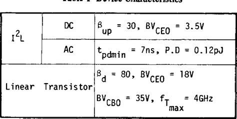 Table 1 From A Single Ecl12l Chip Pll Ic For Frequency Synthesized Tv