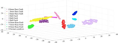 Table 1 From An Intelligent Classification Approach Via Multiple Classifier Fusion And Its