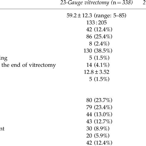 Clinical Characteristics And Surgical Parameters Of Patients Who