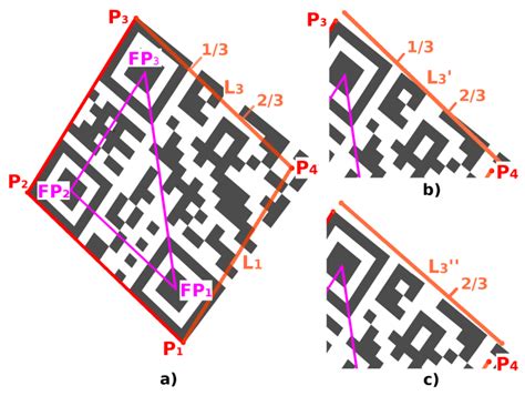 Recognition Of Perspective Distorted Qr Codes With A Partially Damaged