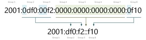ipv6 address representation