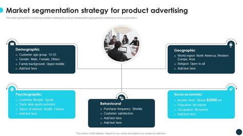 Market Segmentation Strategy For Product Advertising Optimizing Growth