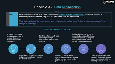 Gdpr Data Minimisation Solutions For The Financial Services Sector