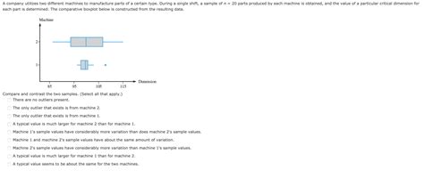 Solved Each Part Is Determined The Comparative Boxplot Chegg Com