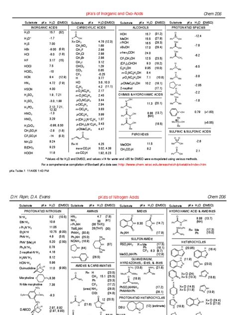 Comprehensive Pka Value Table Pdf Acid Dissociation Constant Acid