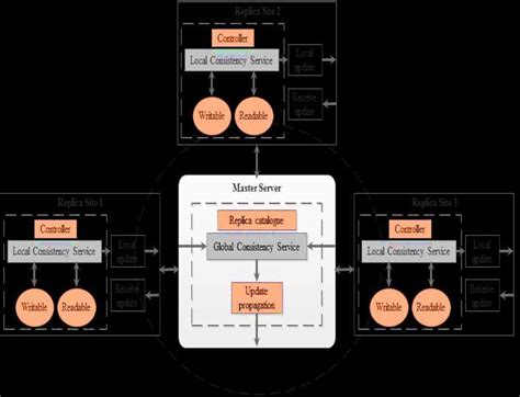 The Structure Of The Ercm Model Download Scientific Diagram