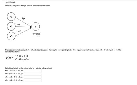 Solved Below Is A Diagram Of A Single Artificial Neuron With