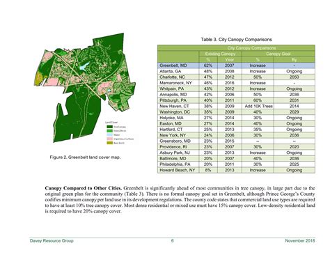 Urban Forest Master Planpdf