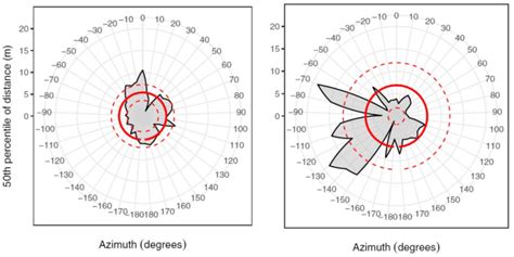 Visualization Of Plots With Different Internal Canopy Complexity