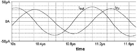 Dxccii Based Current Mode Sinusoidal Oscillator Waveforms Download Scientific Diagram