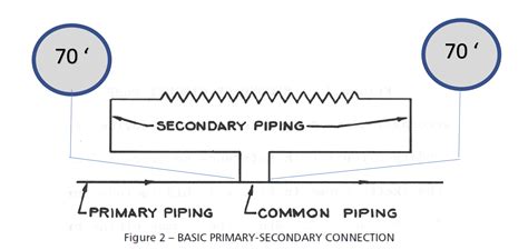 Hydronic Primary Secondary Piping How Important Are Two Close Tees