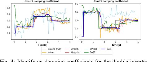 Figure 4 From Real Time Model Predictive Control And System Identification Using Differentiable