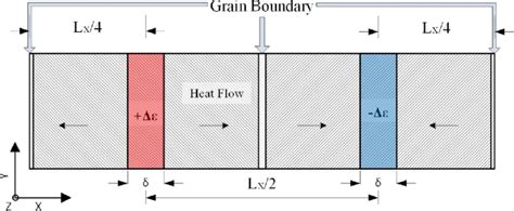 Schematic Representation Of Three Dimensional Periodic Simulation Cell