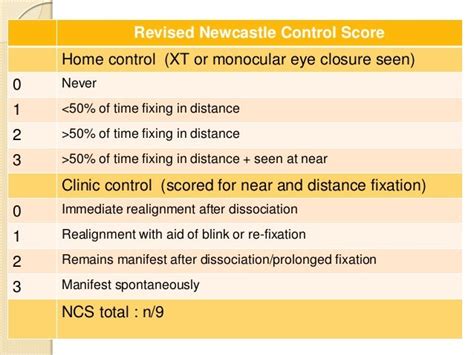 Intermittent Exotropia