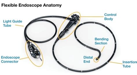 Olympus Endoscope Repair Parts