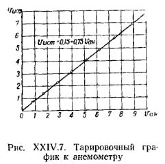КОНТРОЛЬНО-ИЗМЕРИТЕЛЬНЫЕ ПРИБОРЫ, ПРИМЕНЯЕМЫЕ ДЛЯ ИСПЫТАНИЯ СИСТЕМ ...