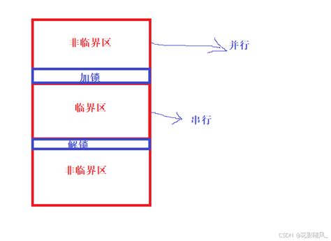 【linux系统】线程的互斥 Csdn博客