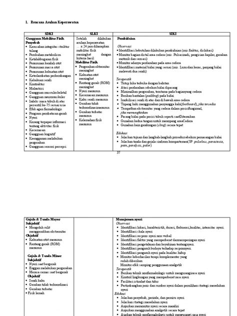 Askep Muskuloskletal Sdki Pdf