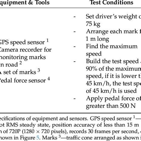 Procedure Of Braking Performance Test Download Scientific Diagram