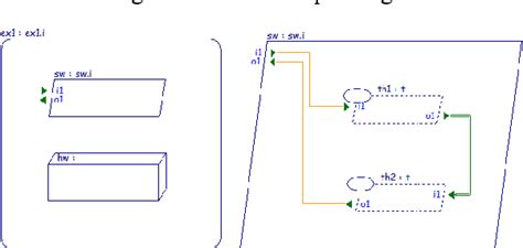 Figure 1 From Aadl Modelling With Sysml V2 Semantic Scholar