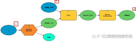 模型构建器modelbuilder的使用 知乎