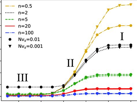 Effect Of The Diffusion Coefficient D On The Critical Swelling Ratio
