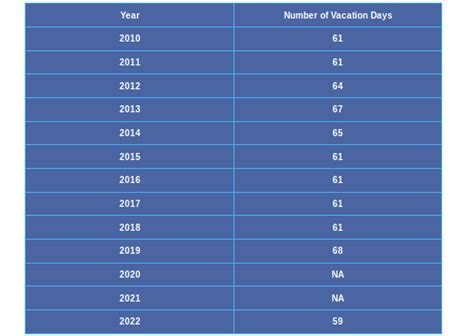 Earned Leave Terminal Surrender Preparation In Spark