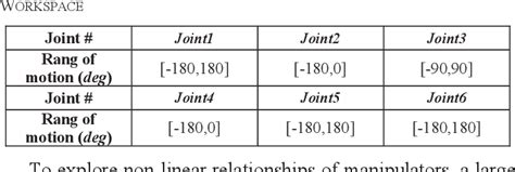 Table I From Dynamic Model Learning For Robotic Manipulators Using Bilstm Networks Semantic