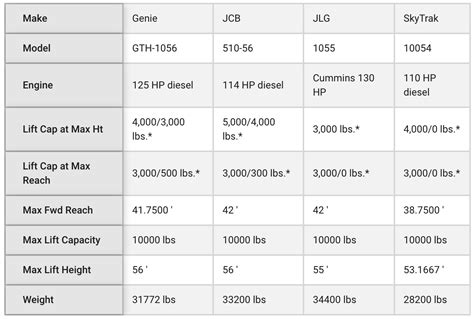 10k Telehandler Forklift 55′ Hvac Rental