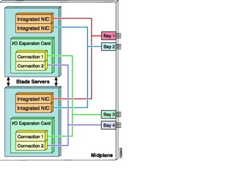 Data Center Blade Server Integration Guide Pass Through Technology [data Center Designs
