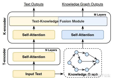 [论文速读] 大模型幻觉不慌，我有知识图谱：unifying large language models and knowledge