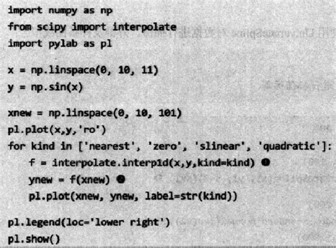 Python插值详解 Csdn博客