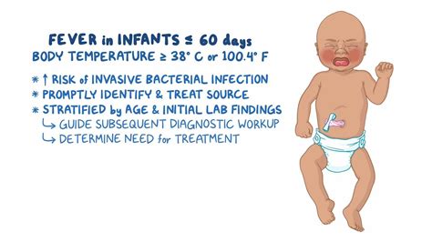 Approach To A Fever 0 60 Days Video And Meaning Osmosis