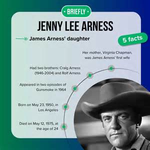 Jenny Lee Arness What Happened To James Arness Daughter From Gunsmoke