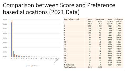 What Was Looked At Uk Foundation Programme