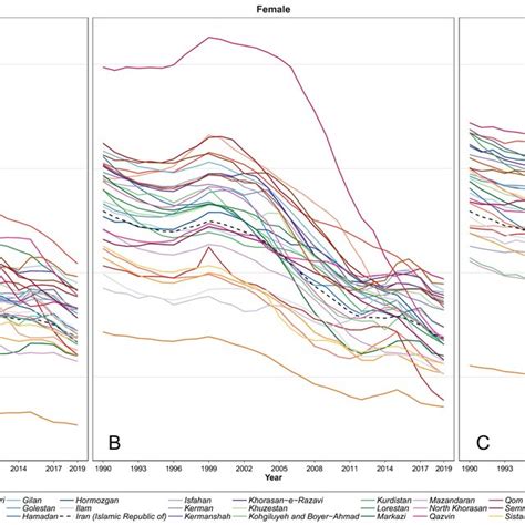 The Time Trend Of National And Subnational Trends In Stroke Download Scientific Diagram